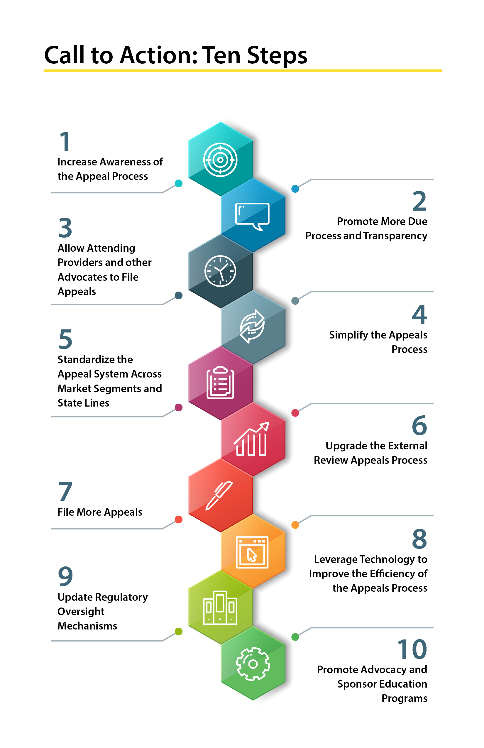 Filing An Appeal Based On a Parity Violation | ParityTrack